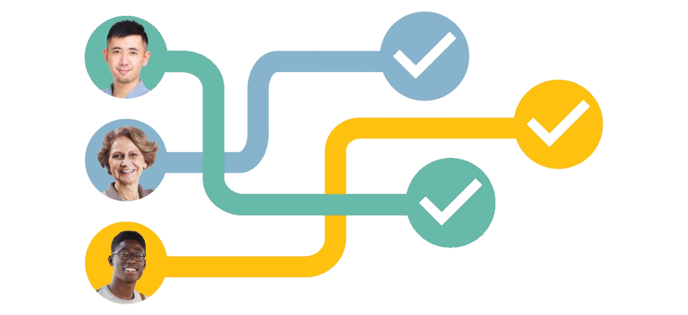 All learning paths